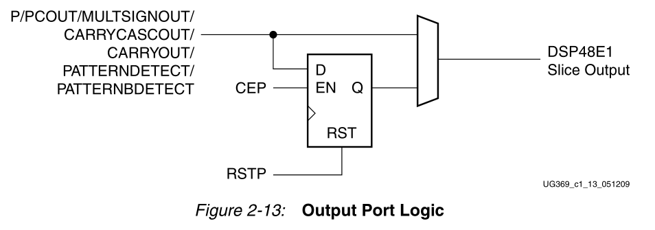 DSP48E1详解-3-CSDN博客