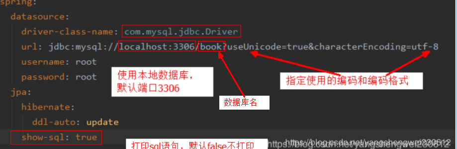 Spring Data Jpa数据库操作 配置 Spring Jpa Database 设置 Csdn博客