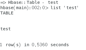 Hadoop+Hdfs+Hbase+Kafka+Zookeeper集群搭建_hadoop hbase zk 集群部署-CSDN博客
