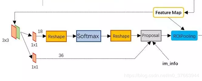 faster rcnn结构及代码讲解_faster rcnn头部结构-CSDN博客