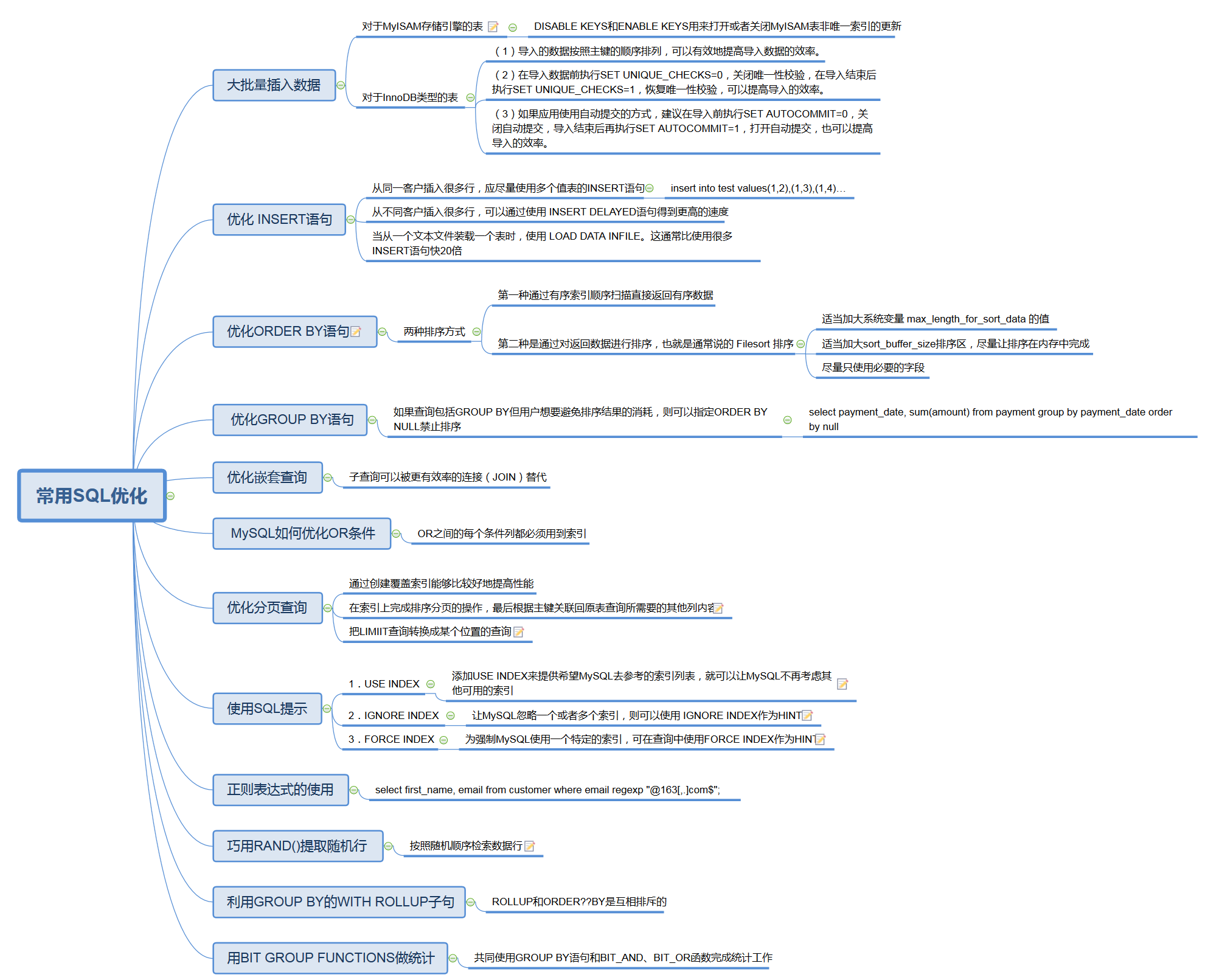 Sql优化 思维导图sql 调优 思维导图 Csdn博客 