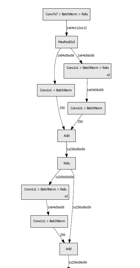 Pytorch 学习笔记 二 可视化与模型参数计算 Torchvision Models Darknet Csdn博客