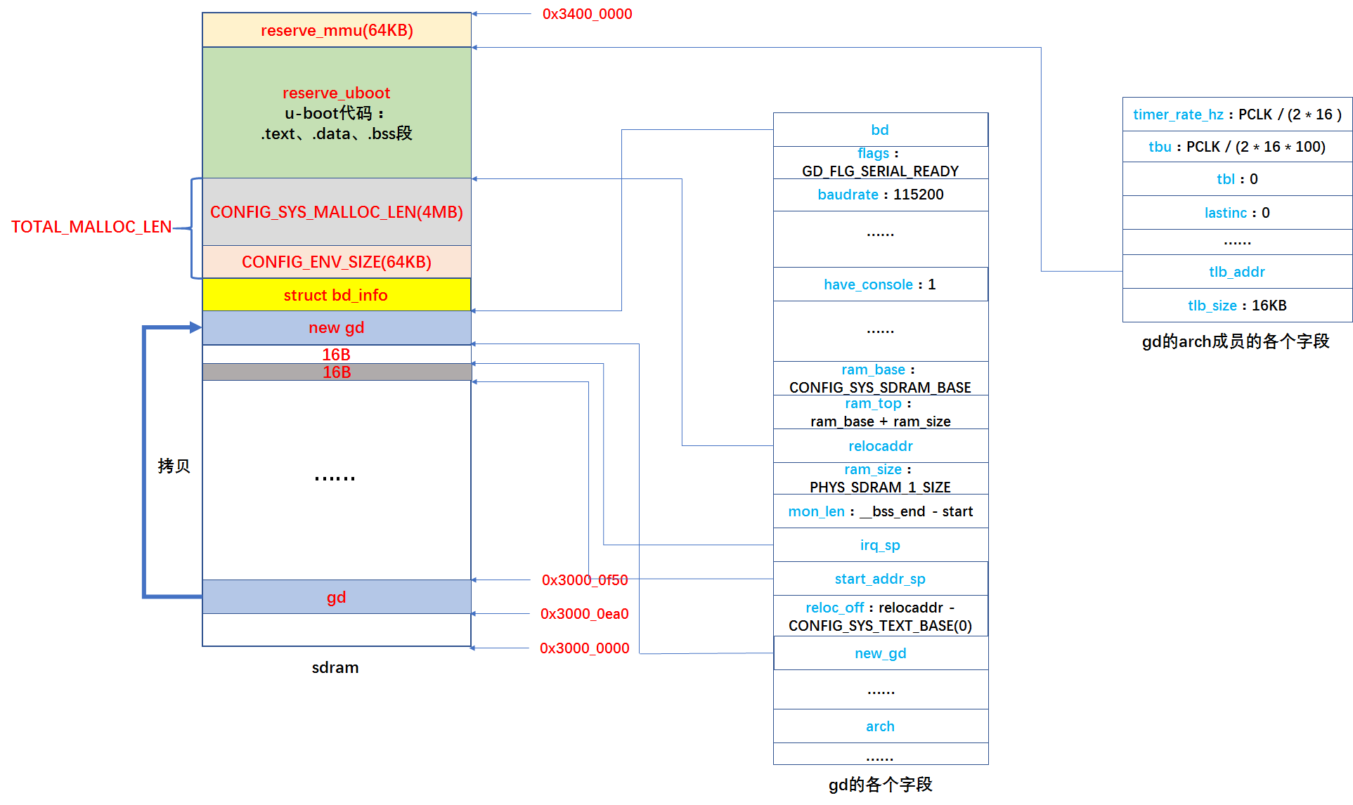 u-boot-2019.10源码分析_# rule to link u-boot # may be overridden by arch ...