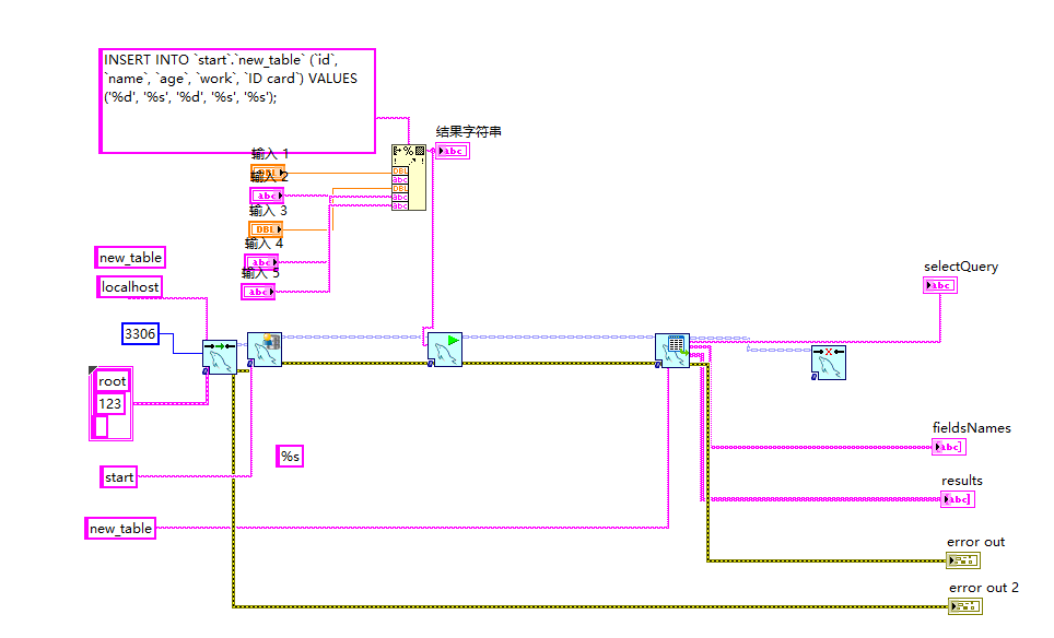 Labview study notes (b) - the use of database tools Gdatabase for MySQL ...