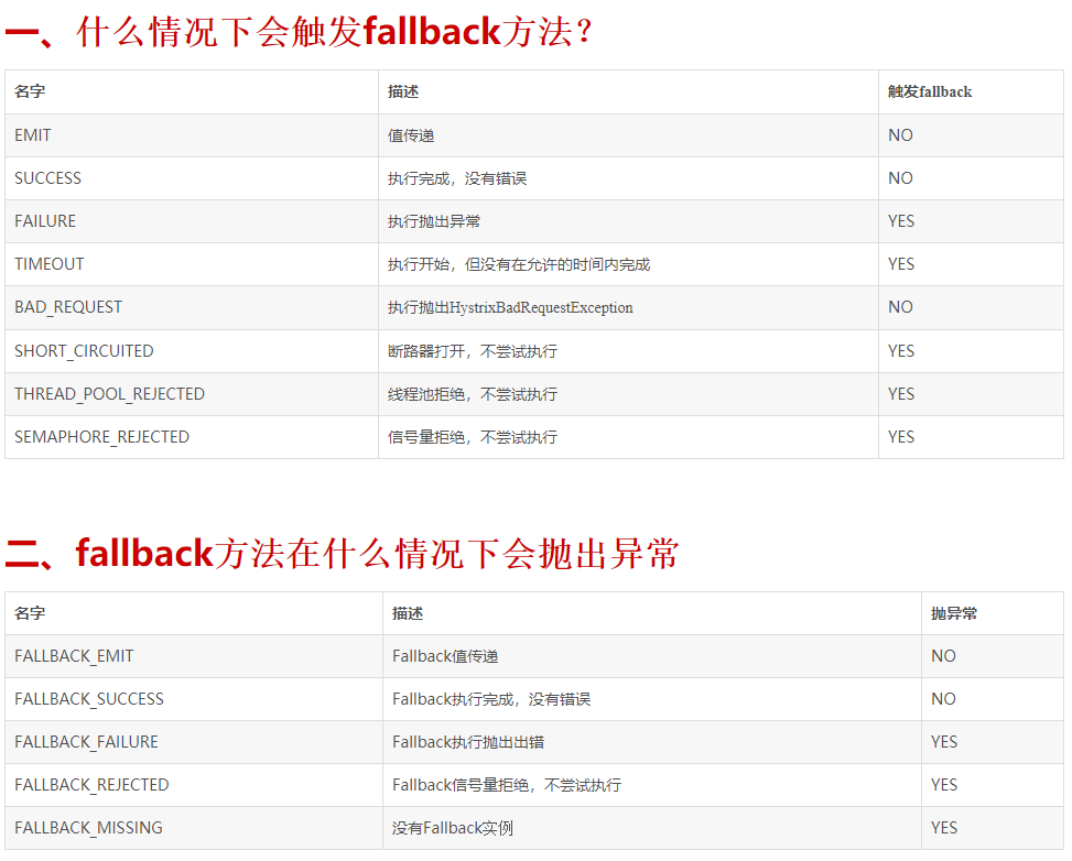 SpringCloud Hystrix超时：HystrixRuntimeException: xxx failed and no fallback available-CSDN博客