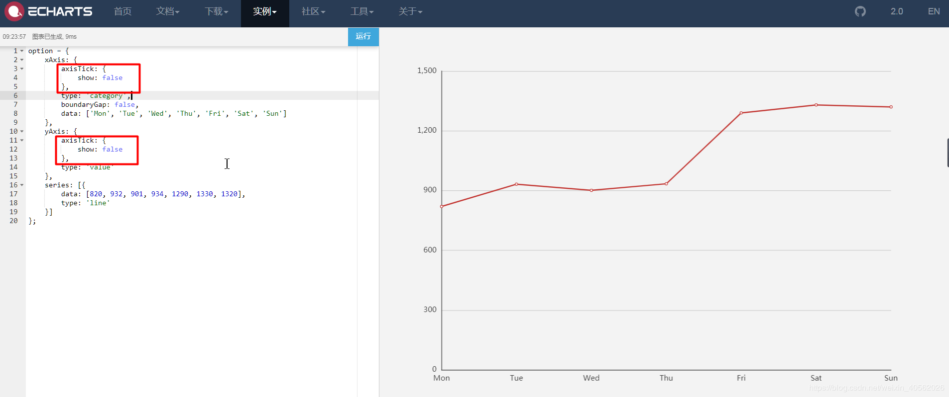 ECharts取消坐标轴刻度线,取消网格线,取消坐标轴,取消坐标值_echarts去掉x轴线-CSDN博客