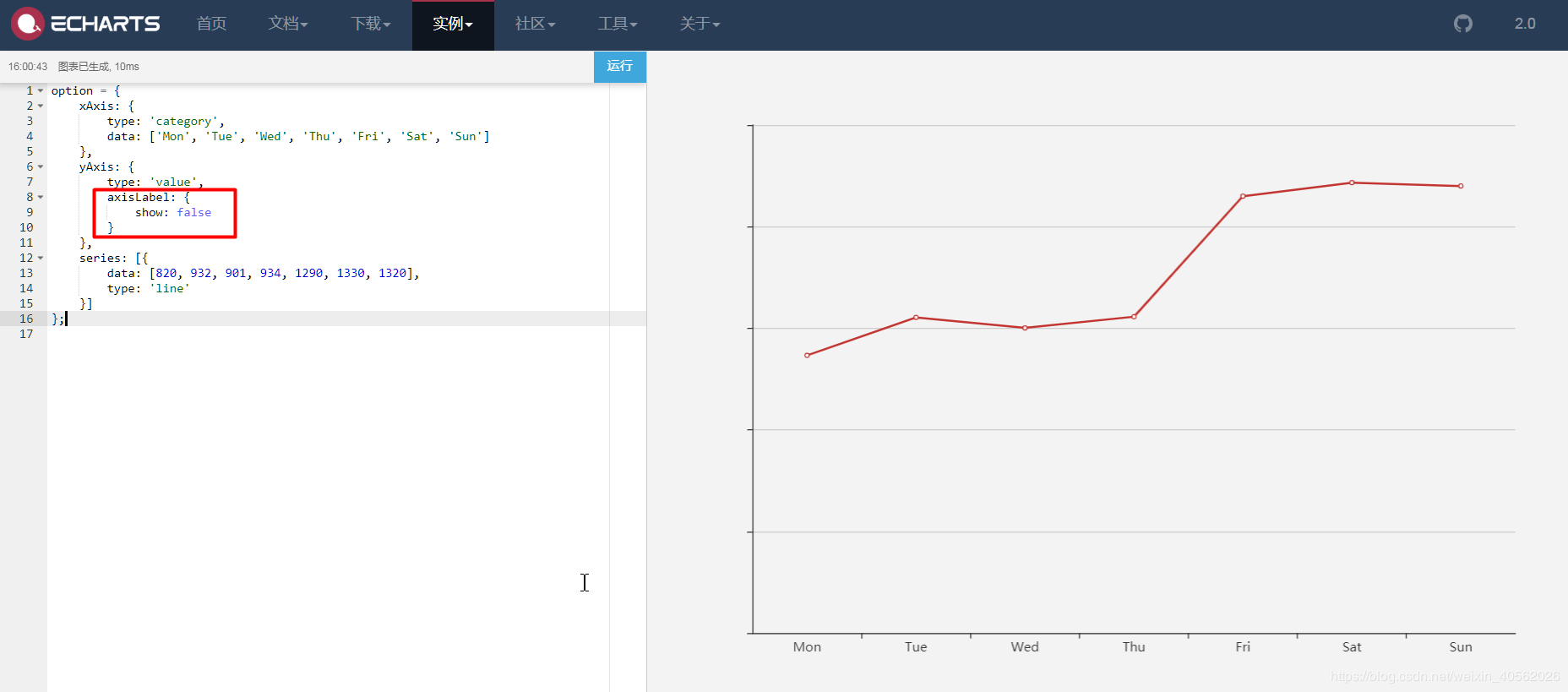 ECharts取消坐标轴刻度线,取消网格线,取消坐标轴,取消坐标值_echarts去掉x轴线-CSDN博客