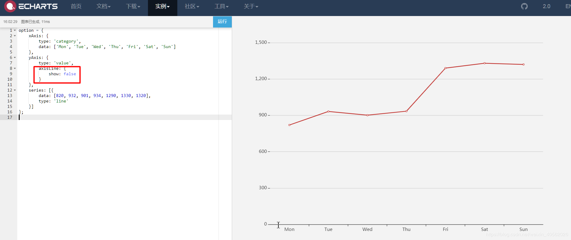 ECharts取消坐标轴刻度线,取消网格线,取消坐标轴,取消坐标值_echarts去掉x轴线-CSDN博客