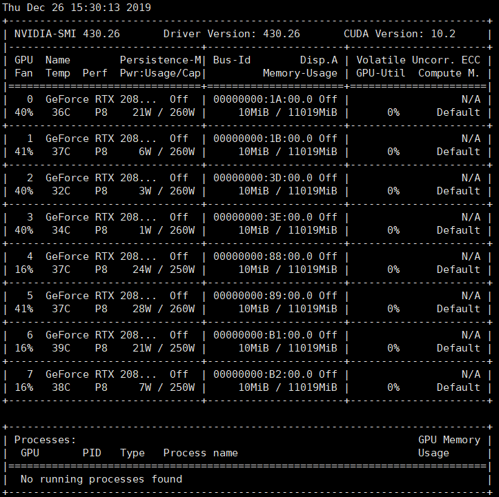 【服务器管理】nvidia-smi命令返回GPU的Bus-Id与显卡的实际位置关系-CSDN博客