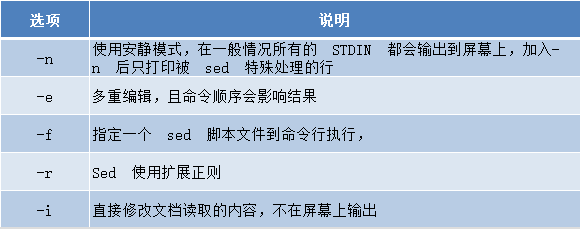 Linux网络服务与shell脚本——shell编程之sed、awk与正则表达式sed N 6p Csdn博客 