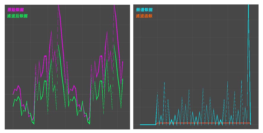 unity中利用C#的Math.Net库进行FFT傅里叶变换和自定义滤波_c# 傅里叶变换库-CSDN博客