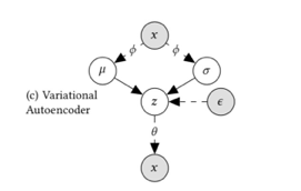 《变分自动编码器在协同过滤中的使用》做推荐召回 《Variational Autoencoders for Collaborative ...