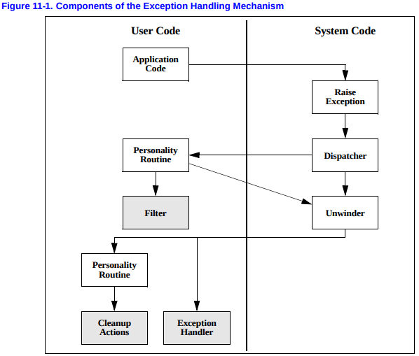 PSCAD中的频变参数线路模型(Frequency-Dependent (Phase) Line Model) - 程序员大本营