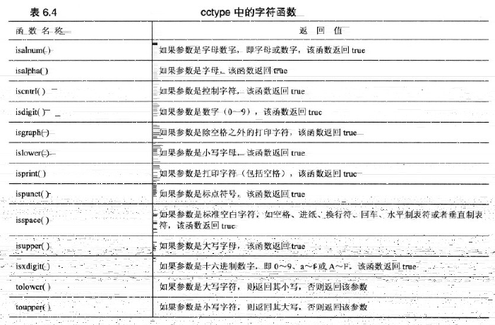 C++笔记（11）——逻辑运算符、字符函数库cctype、switch语句_c语言switch函数在那个库里面-CSDN博客