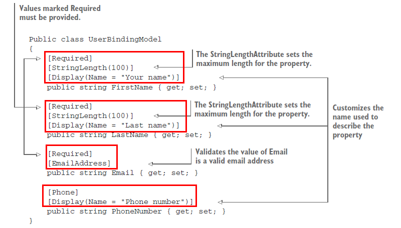 Asp.net core实战8: 模型绑定_aspnet mvc core modelstate decimal 默认0,string默认nul-CSDN博客