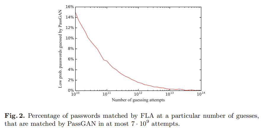 PassGAN阅读笔记-CSDN博客