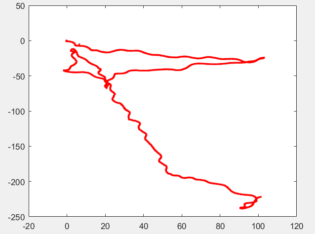 matlab中的figure旋转和image旋转_matlab旋转figure-CSDN博客