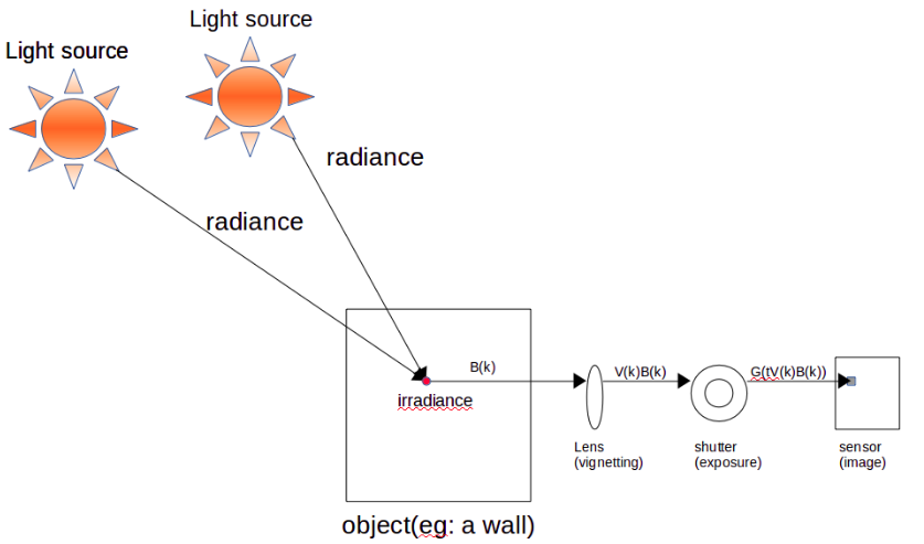 DSO(1)——DSO论文详细解读-CSDN博客