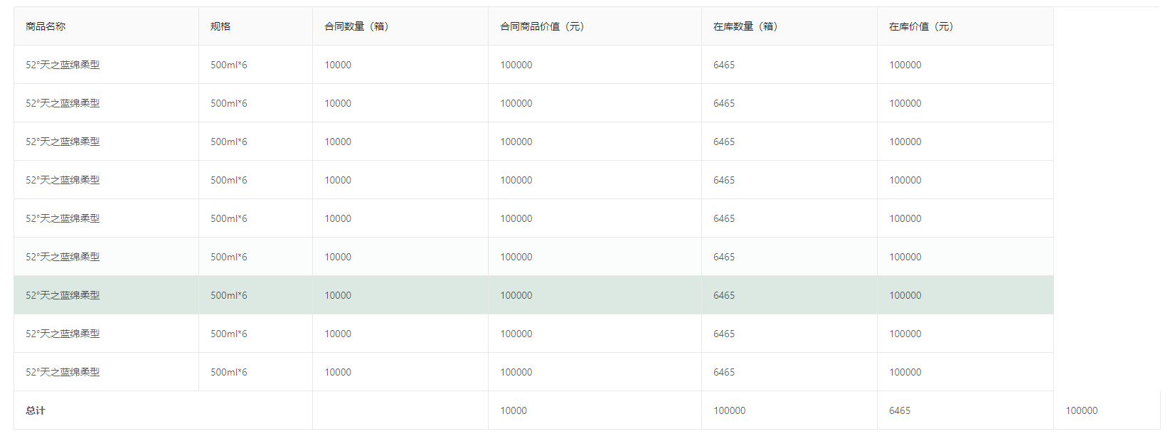 React中antd Table表格的行列合并，常用的方法和遇到的问题 Antd Table Colspan Csdn博客