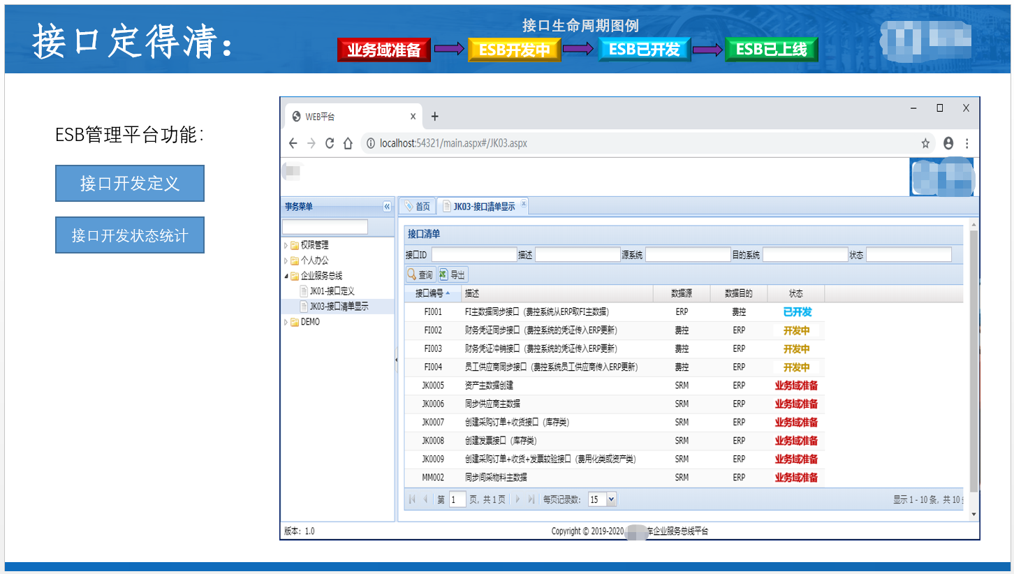 SAP PO (Process Orchestration) 中间件接口管理平台（SAP PO 开发六）_sap process ...