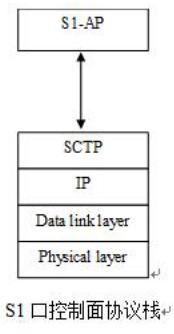 LTE无线侧接口协议::::::之::::::S1接口_lte s1 接口 协议号码-CSDN博客