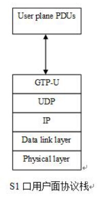LTE无线侧接口协议::::::之::::::S1接口_s1口协议栈_高沐晨的博客-CSDN博客