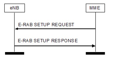 LTE无线侧接口协议::::::之::::::S1接口_s1-u接口协议栈包含_高沐晨的博客-CSDN博客