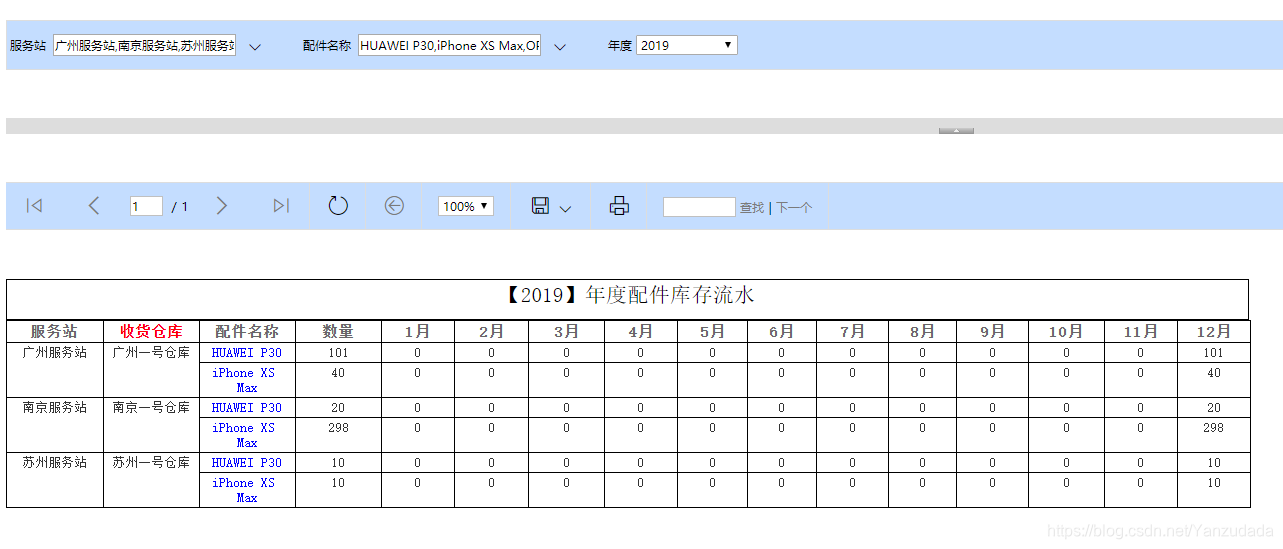 【sql Server】统计指定年份的1 12月份每个月的数据根据spuaddate按月份统计outlist表2012年的记录数 Csdn博客