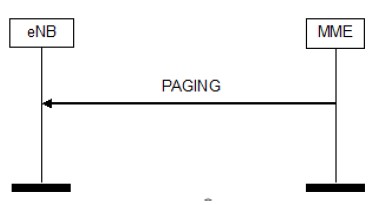 LTE无线侧接口协议::::::之::::::S1接口_s1-u接口协议栈包含_高沐晨的博客-CSDN博客