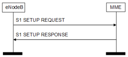 LTE无线侧接口协议::::::之::::::S1接口_s1-u接口协议栈包含_高沐晨的博客-CSDN博客