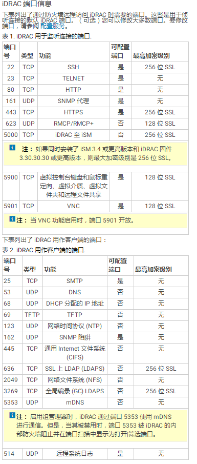 Dell Racadm工具介绍 批量修改Dell 服务器远程管理卡iDRAC密码_racadm 工具进行远程管理idrac-CSDN博客