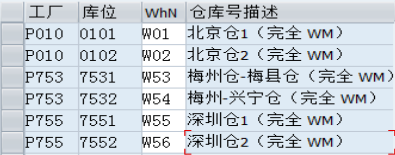 SAP WM模块配置详解_sap omwm-CSDN博客