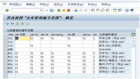 SAP WM模块配置详解_sap omwm-CSDN博客