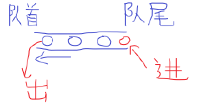 Java模拟操作系统实验一：四种进程调度算法实现（fcfssjfrrhrn）高响应比优先调度算法java Csdn博客