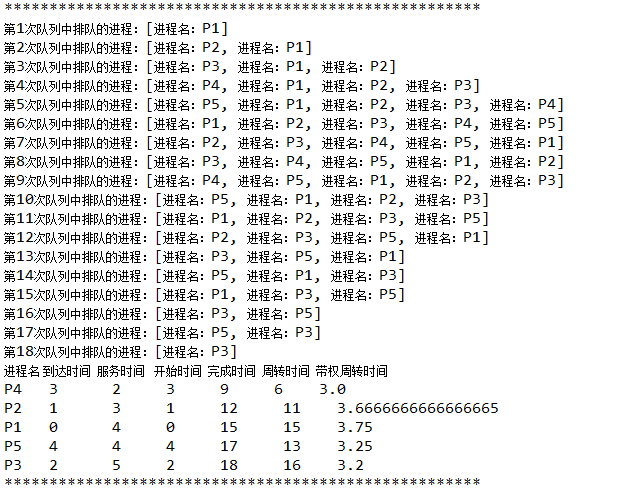 Java模拟操作系统实验一：四种进程调度算法实现（fcfssjfrrhrn）高响应比优先调度算法java Csdn博客