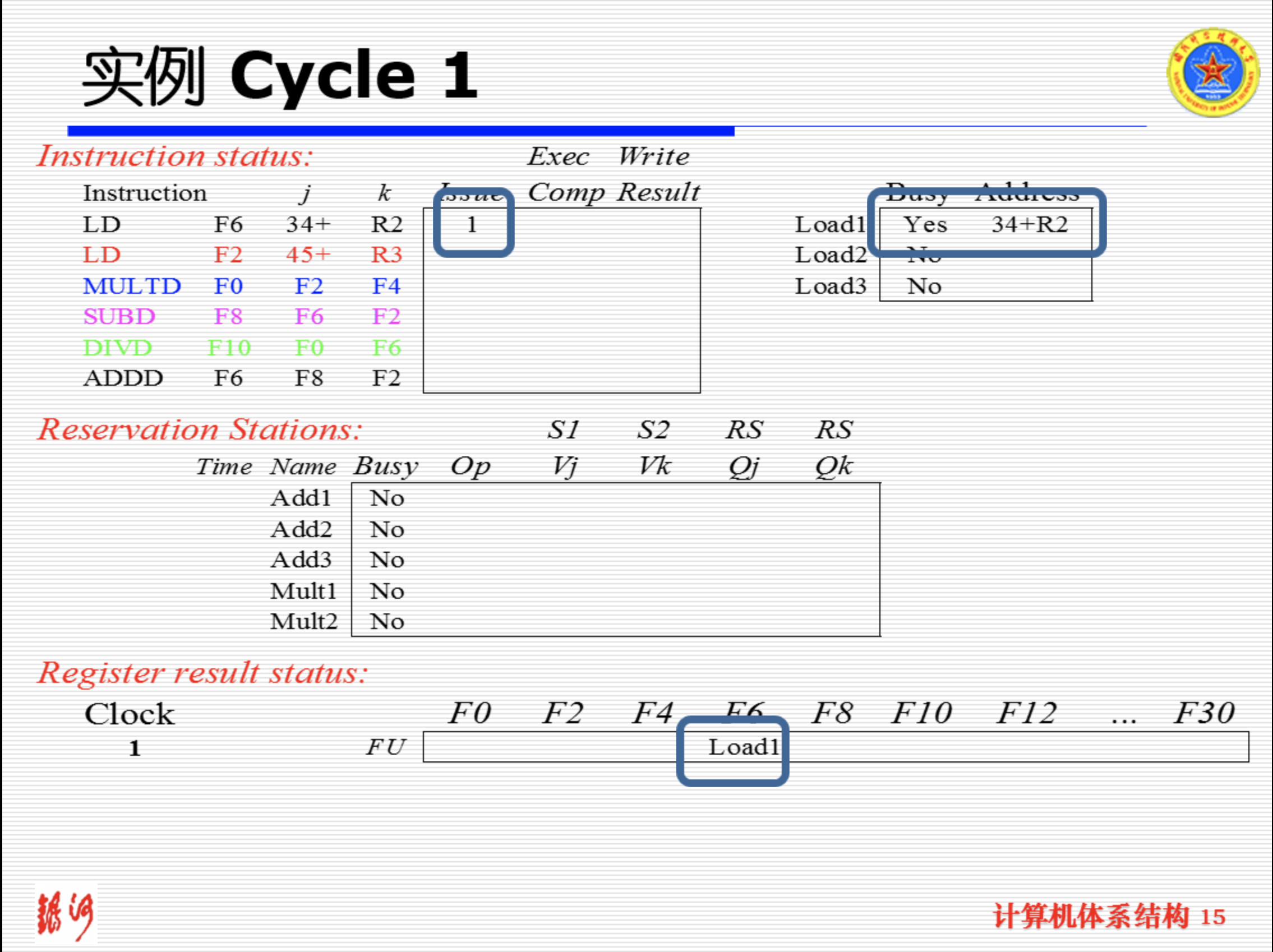 体系结构 Tomasulo实例_tomasulo例题-CSDN博客