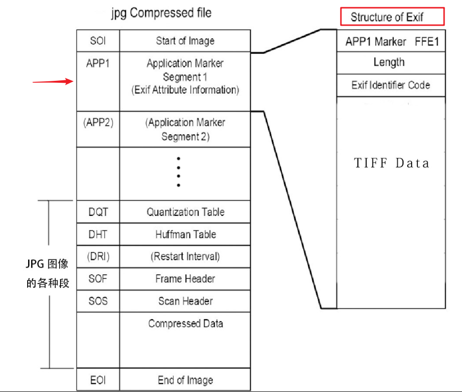 图像元数据（metadata） ——exif信息分析exifdata Csdn博客 