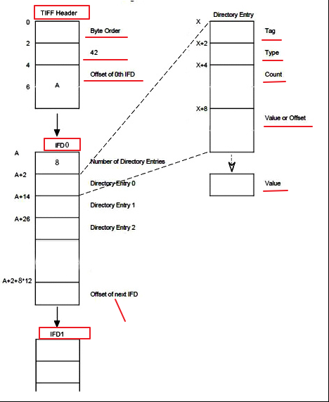 图像元数据（Metadata） ——Exif信息分析_exifdata-CSDN博客