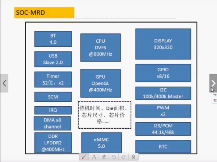 准备入门IC的全局观念系列-中_芯片 全局部署-CSDN博客