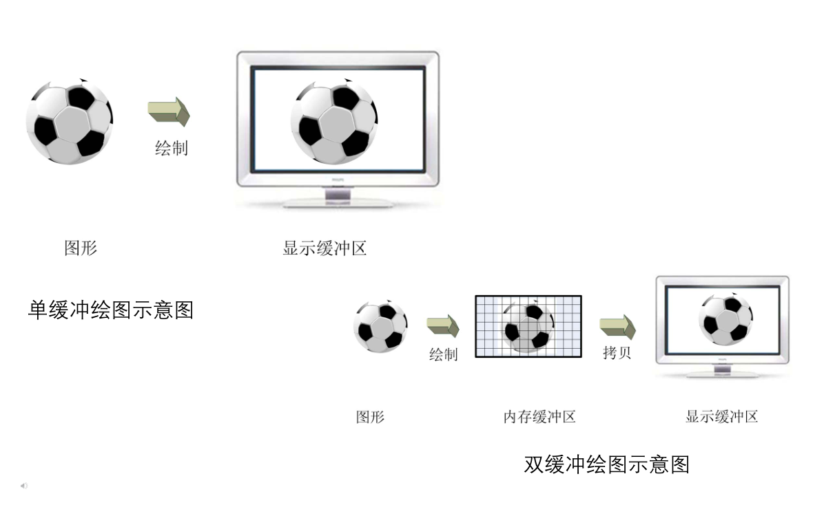 计算机图形学（三）——opengl实现动态钻石图的绘制计算机图形双缓冲动画案例 Csdn博客 