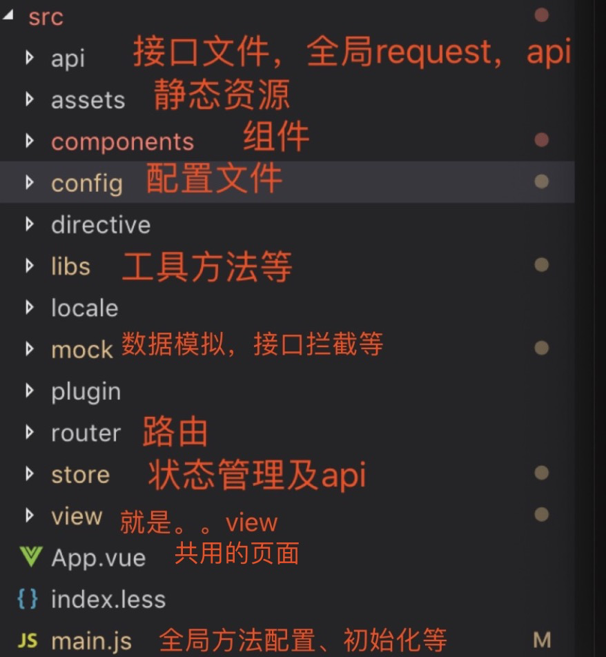 iview-admin 简单机制之login – 源码巴士