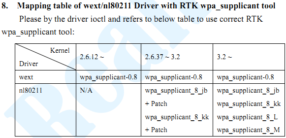 wpa_supplicant、hostapd编译_hostapd2.10 交叉编译-CSDN博客