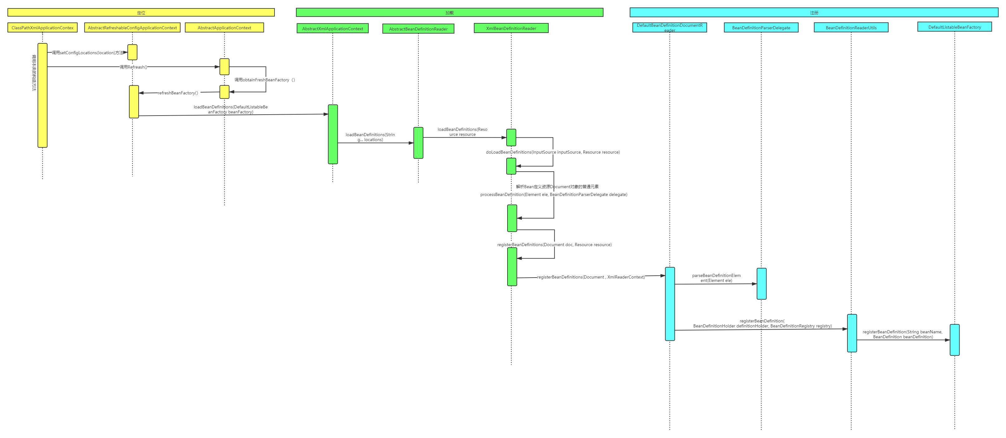 Spring 核心原理_spring核心原理-CSDN博客