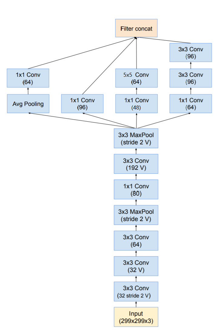 神经网络学习小记录35——Inception ResnetV2模型的复现详解_inception-resnet-v2-CSDN博客