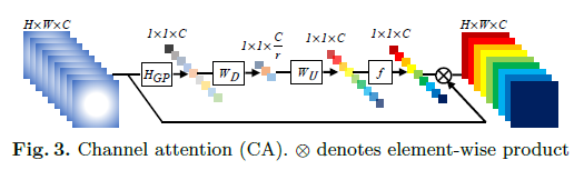 channel attention机制-CSDN博客