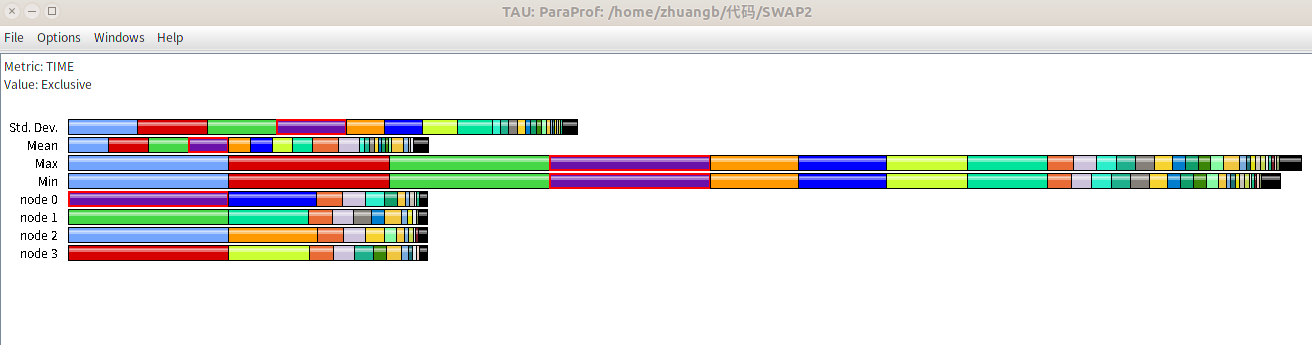 使用性能测试工具TAU测试MPI程序记录_taudem mpi.h-CSDN博客