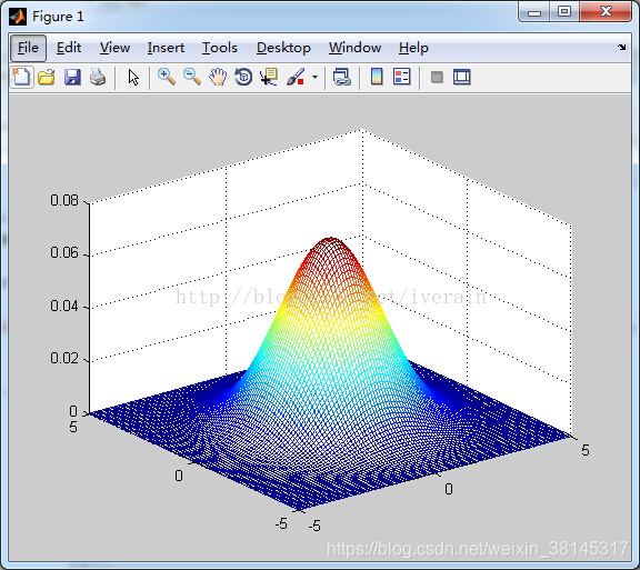高斯滤波gaussian Filter Gaussian Filter Csdn博客