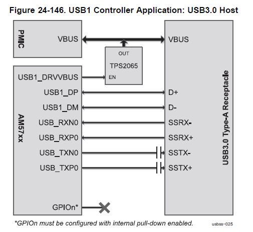 USB3.0 HOST MODE-CSDN博客