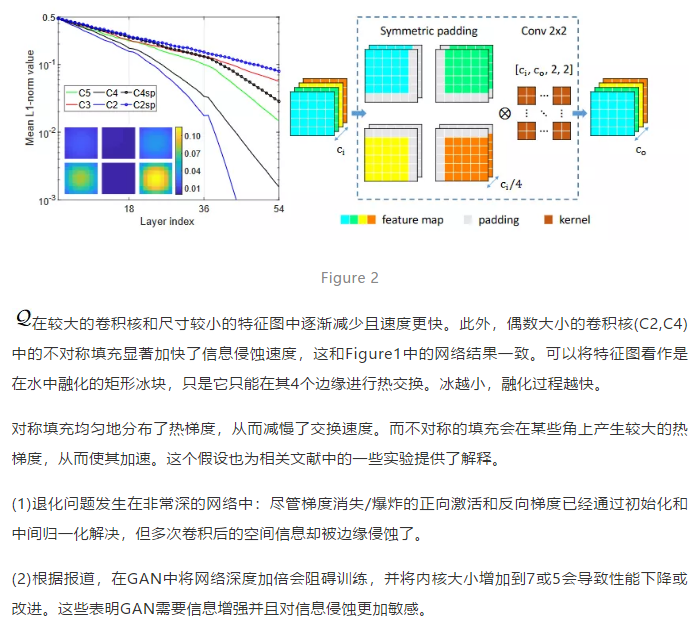 NeurlPS2019：Convolution with even-sized kernels and symmetric padding ...
