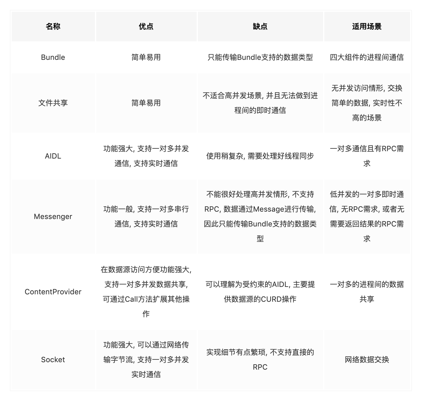 Android系列之aidl的使用aidl 返回list Csdn博客 